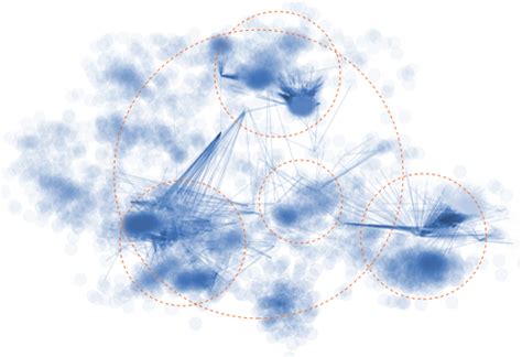 Community Detection Using Networkx Graph Consulting