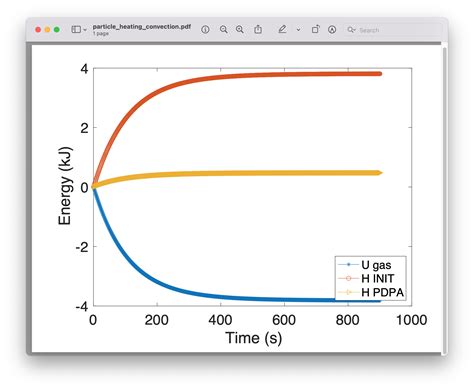 Problem With Particle Enthalpy From Pdpa · Issue 10949 · Firemodels