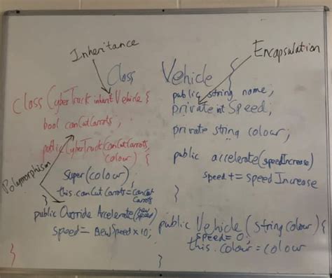 Binary — Bitwise Manipulation And Masks By Icodewithben Medium