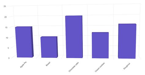 Working With Data In Blazor 3d Chart Component Syncfusion