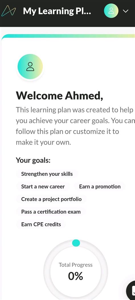 Powerbi Dataanalytics Mavenanalytics Lifelonglearning… Ahmed Sayed
