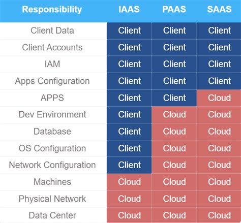 Cloud Security Hardening Services Cybersecurity Hardening Exeo