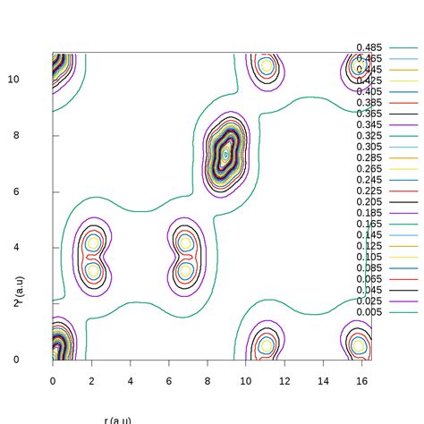 label key colors in a contour plot stack overflow