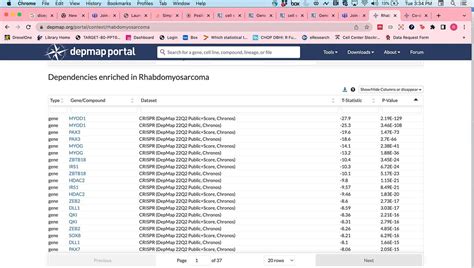 Download Gene Dependency List Based On Cancer Phenotype Qanda Depmap