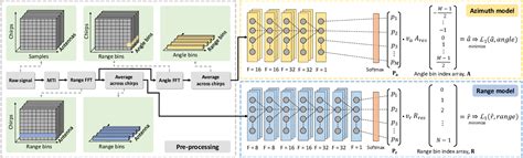 Figure From Towards Ant Sized Moving Object Localization Using Deep
