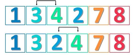 Bubble Sort Algorithm In Python Alps Academy