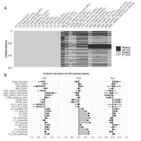 Figure Supplement Missing Data Analysis Of The Second Case Study Download Scientific