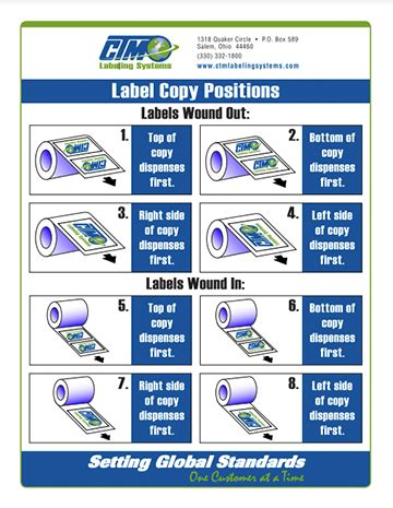 Ctm Labeling System Resources