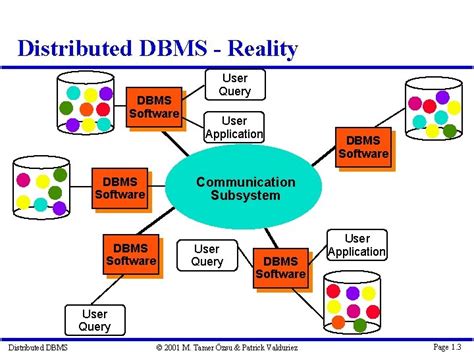 Outline Introduction Background Distributed Dbms Architecture Distributed Database