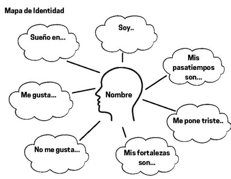 Mapa De Identidad By Ms Ms Learning Lab Tpt