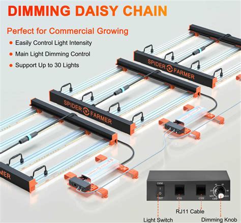 Spider Farmer SE3000 300 Watt Grow Light GrowDepot
