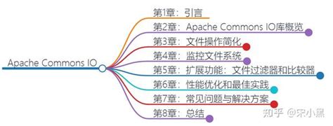 Apache Commons Io 简化文件和io操作 知乎