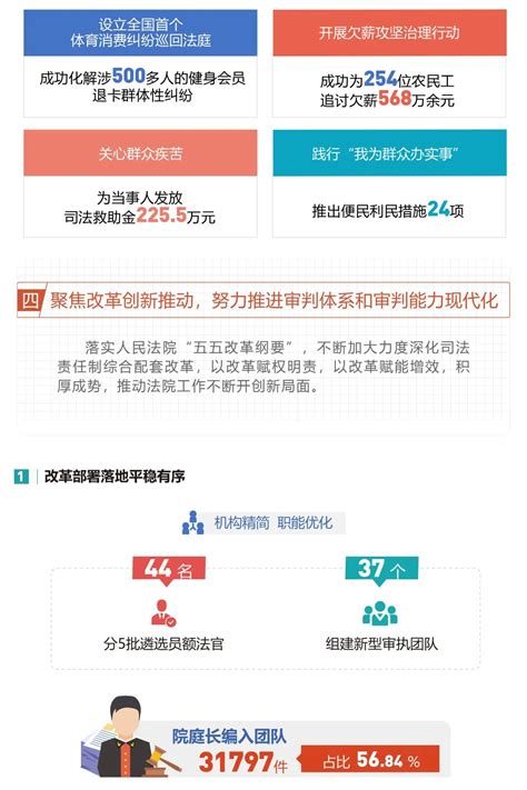 聚焦两会｜李沧法院代理院长刘江在青岛市李沧区第七届人民代表大会第一次会议上报告法院工作澎湃号·政务澎湃新闻 The Paper