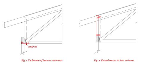 Offset Truss Bearing And Compatibility Torsion Eng Tips