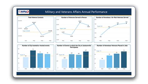 transparency dashboards
