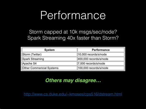 Apache Storm Vs Spark Streaming Pdf Cloud Computing Internet