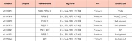 Csv 파일 작성 방법 디자인허브 헬프센터