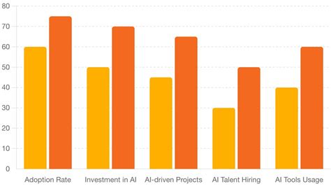 Saleh A On Linkedin Ai Artificialintelligence Businessgrowth
