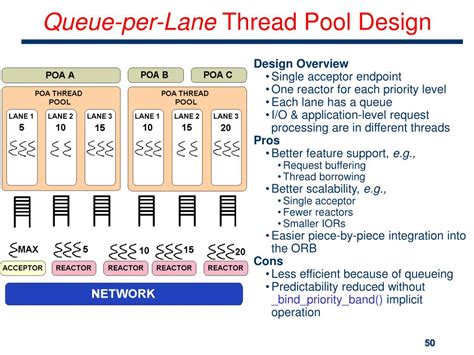 Ppt Middleware For Distributed Real Time And Embedded Systems Powerpoint Presentation Id 4405065
