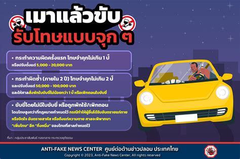 เมาแล้วขับ รับโทษแบบจุก ๆ Anti Fake News Center Thailand