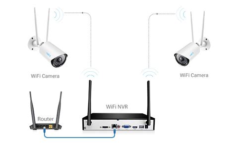 Home Alarm Systems With Cameras Top 2 Picks No Monthly Fees With