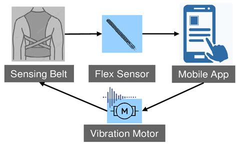 Block Diagram Of The System Download Scientific Diagram