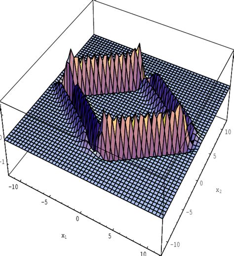 The Transverse Correlation Function G12x1 X2 T For R0 1 And Vt