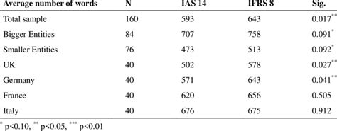 Volume Of Information Segment Disclosure Per Country Download Scientific Diagram