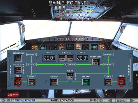Aviation Legislation Airbus A Series Electrical System