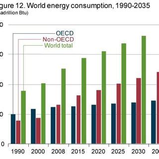 Data Source The U S Energy Information Administration EIA
