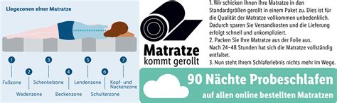 Hn Schlafsysteme Zonen Taschenfederkern Matratze Sl