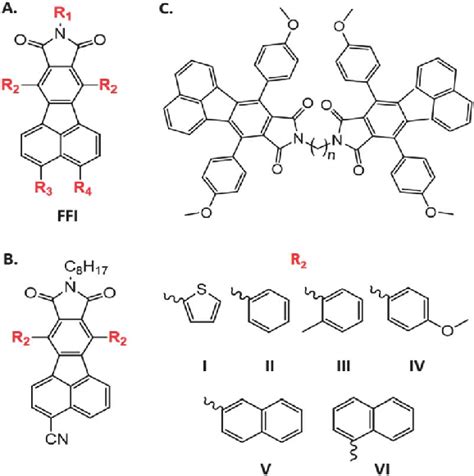 Chemical Structures Of Ffi Based Acceptors A Ffi Building Block B