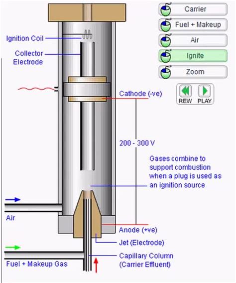 Analyzer Instruments Posted On Linkedin