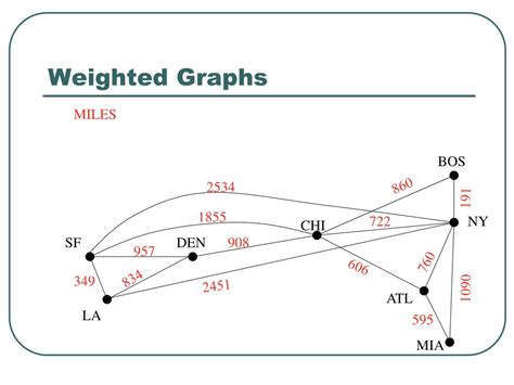 Ppt Shortest Paths Powerpoint Presentation Free Download Id1793885
