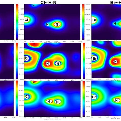 Electron Density Elf And Lol Diagrams Of The Halide Ion Complexes