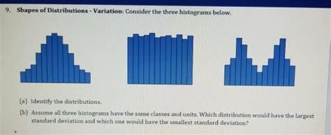 Solved 9 Shapes Of Distributions Variation Consider The