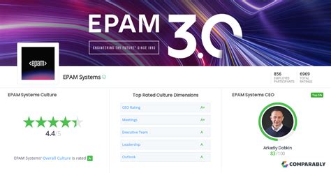 EPAM Systems Culture Comparably