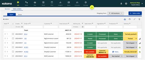 Batch Tracking Done Right Methods Inventory Systems