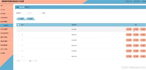 基于nodejsvue疫苗接种管理系统的设计与实现 开题源码程序论文 计算机毕业设计 Csdn博客