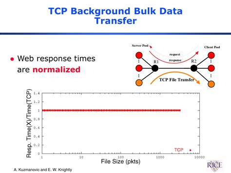 ppt tcp lp a distributed algorithm for low priority data transfer
