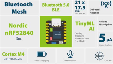 Everything About Tensorflow Lite And Start Deploying Your Machine