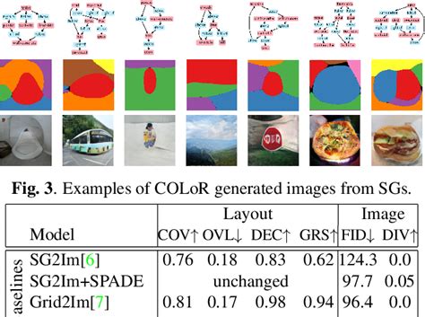 Figure 1 From Scene Graph To Image Generation With Contextualized