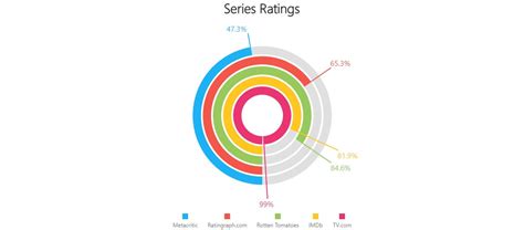 DxBarGauge Class Blazor DevExpress Documentation
