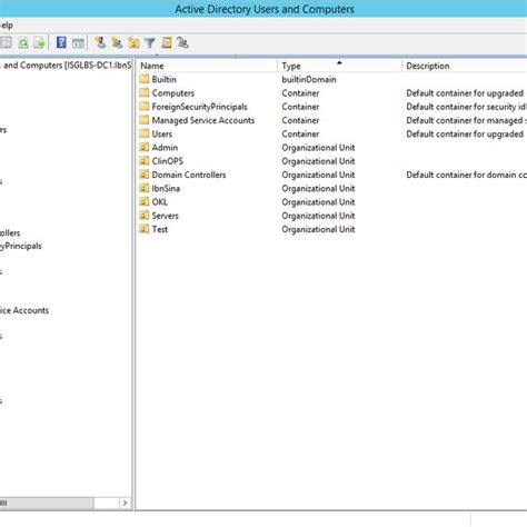 The Structure Of The Enterprise Domain Download Scientific Diagram