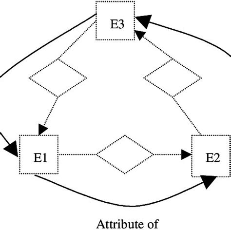 A Weak Entity Type Symbols Less Eer Diagram For The Medical Clinic