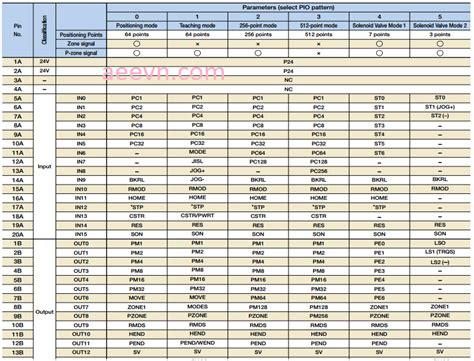 Iai Pcon Scon Acon Driver Công Ty Tnhh Thiết Bị điện Tử Tự động Aee