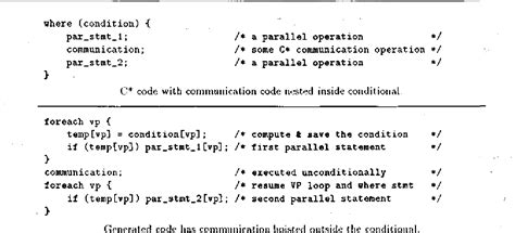 Figure 1 From Comparing Data Parallel And Message Passing Paradigms