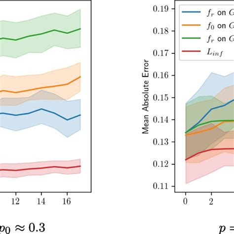 computer vision tasks versus learning settings download scientific