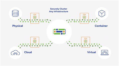 unlock the path to sql server container modernization with rancher and