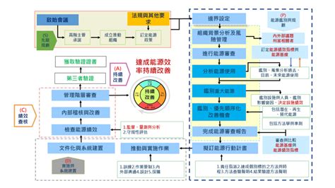 【華宇新訊】淨零浪潮來襲，能源管理勢在必行（下） 華宇企管 44年專業顧問團隊
